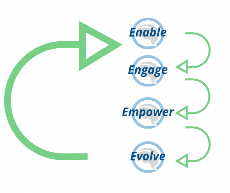 This is Now an Attainable Formula: Empowered Patient + Enhanced ...